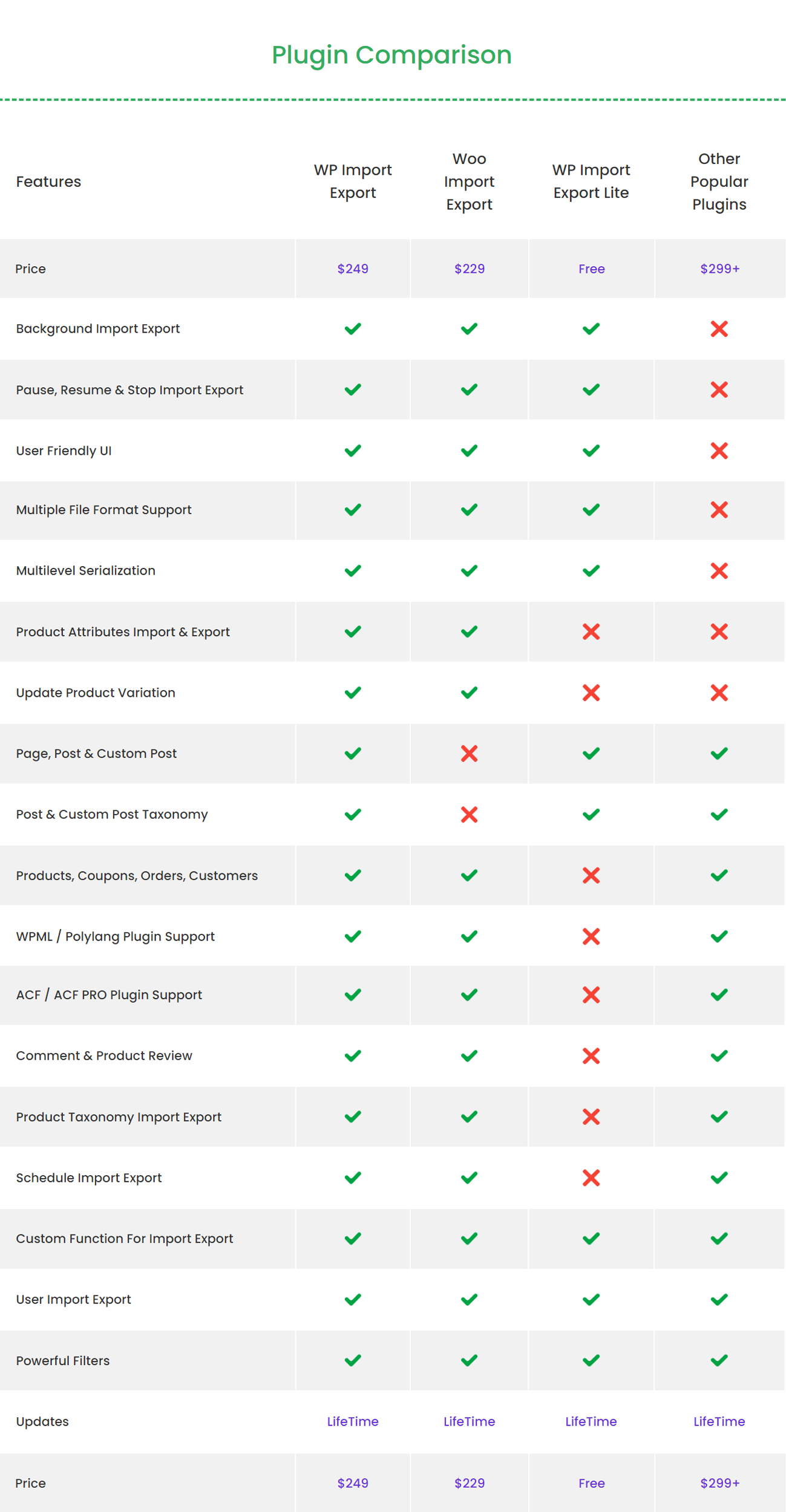 Woo Import Export by vjinfotech | CodeCanyon